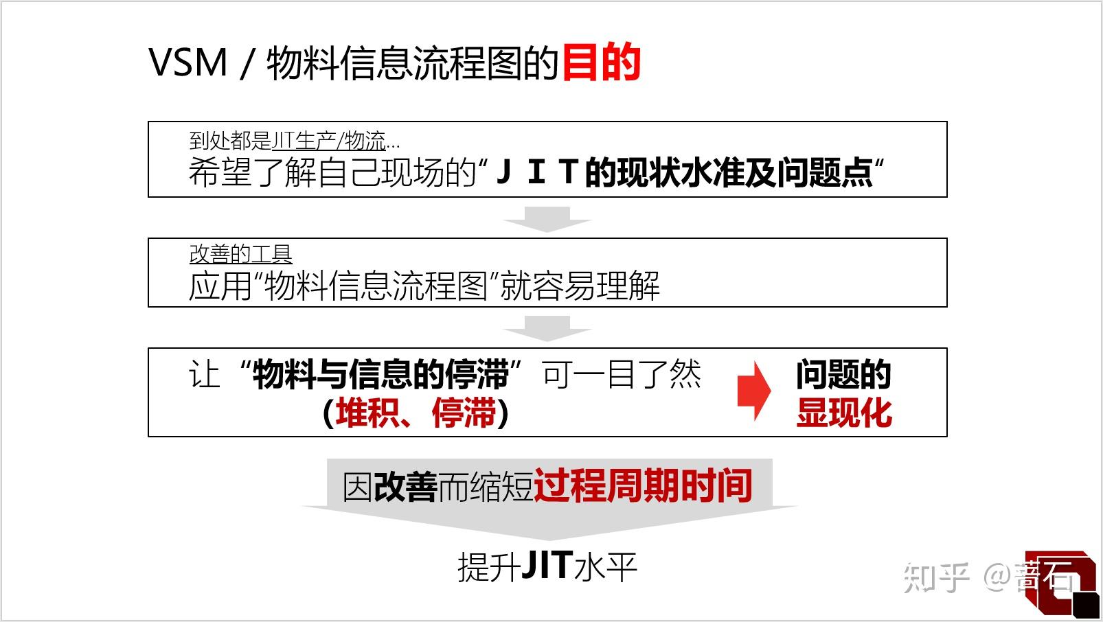 VSM｜推动企业供应链持续改进的核心工具和工作方法 - 知乎