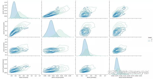 【python画图_变量相关性(heatmap、pairplot)】 - 知乎