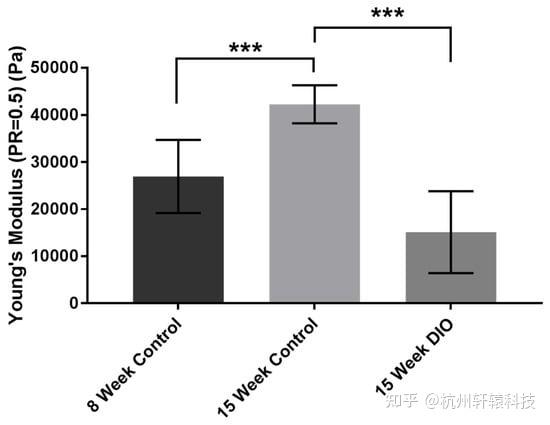 Optics11公司PIUMA压痕仪在细胞研究中的应用_化工仪器网