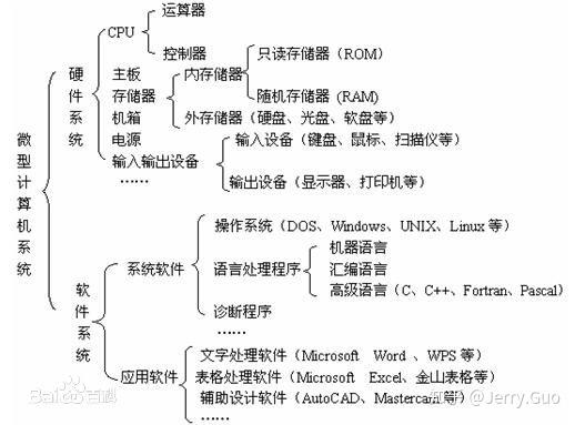 计算机的组成及功能 知乎