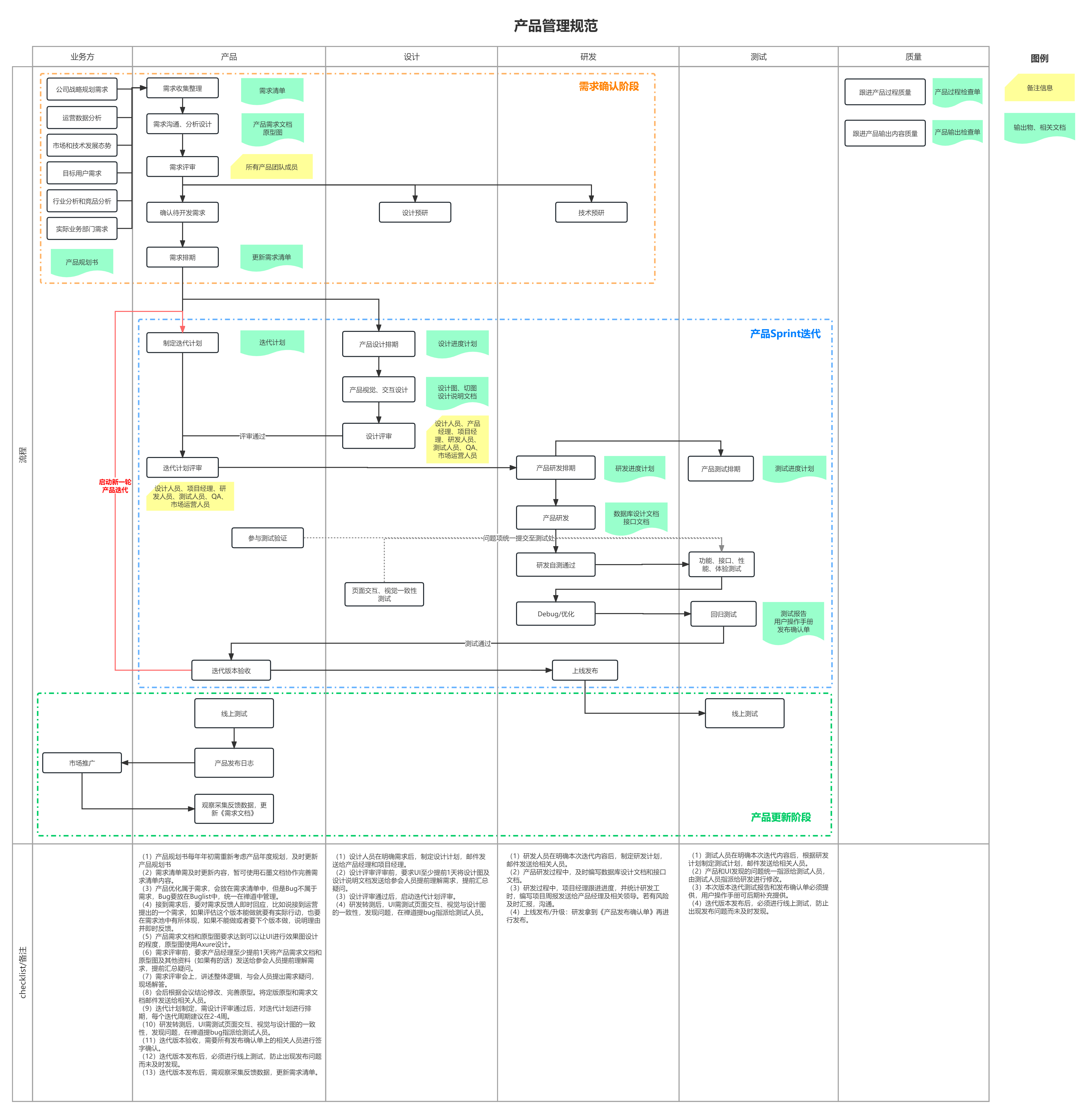 10张必备的流程图，收藏 - 知乎