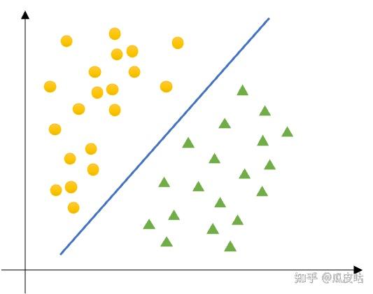 浅谈机器学习：XOR与感知机 - 知乎