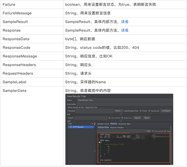 Jmeter系列之BeanShell使用 - 知乎