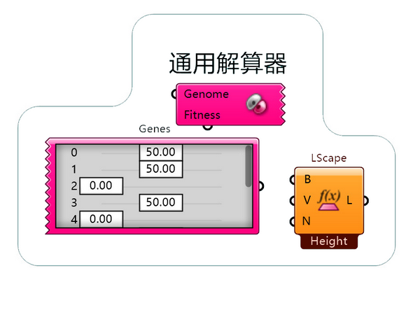 GH科普系列-04-params系列4 - 知乎