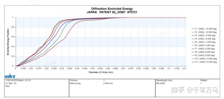 LiDAR光学系统概述（EEL+MEMS） - 知乎