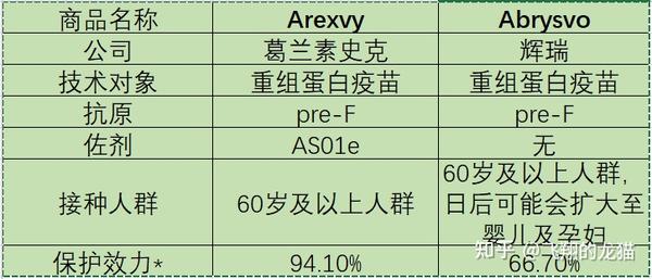 从RSV疫苗开始说起的关于佐剂的那些事（一） - 知乎