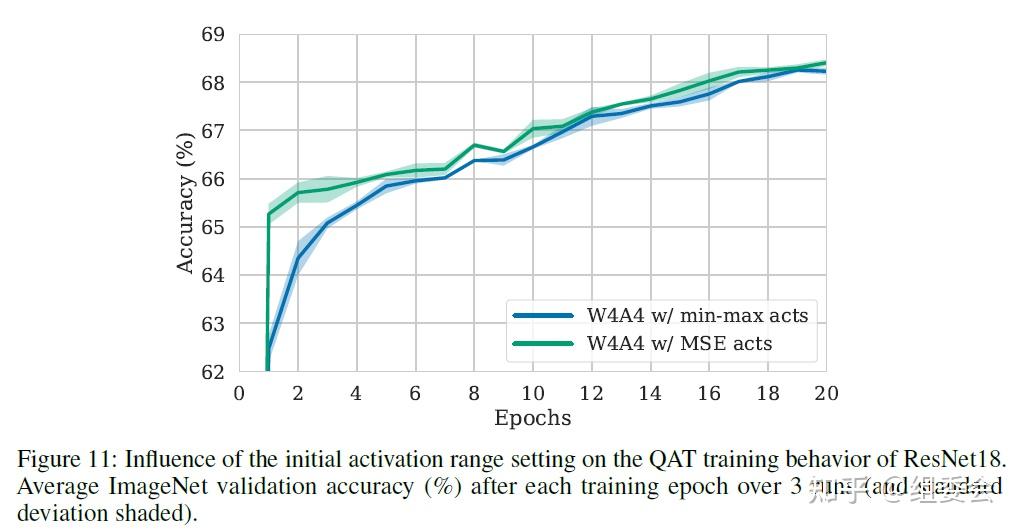 神经网络量化白皮书（8）量化感知训练QAT - 知乎