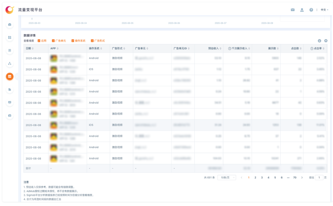 Sigmob移动广告平台变现服务4大升级，助力开发者收益最大化！ - 知乎