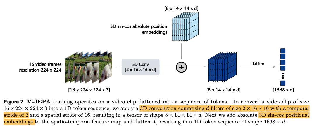 [学习笔记] V-JEPA论文学习笔记 - 知乎