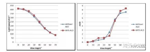TFE mask工序优化，提高产能 - 知乎
