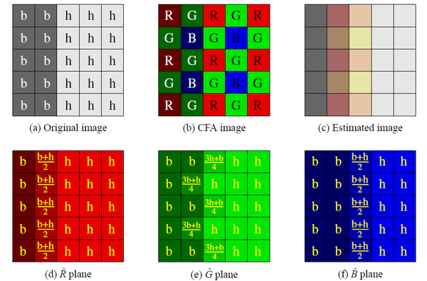 从bayer到rgb：ISP中的demosaic技术 - 知乎