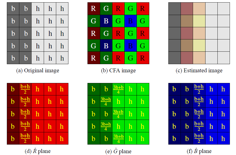 demosaic算法之边缘判别插值 - 知乎