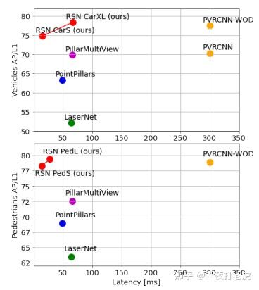 3D点云目标检测网络RSN简介 - 知乎