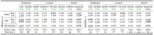 DeepLSD：基于深度图像梯度的线段检测和细化 - 知乎