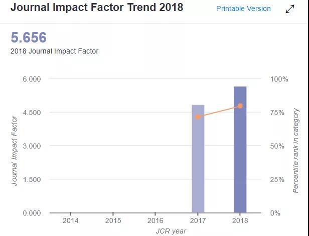 解刊 | 《Cells》 - 知乎