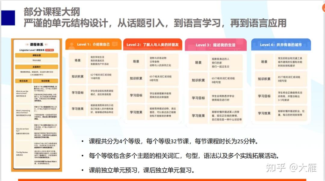 Lingostar怎么样？ - 知乎