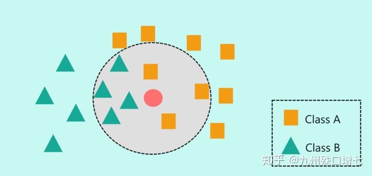 Power Bi K近邻knn分类算法的实现 知乎