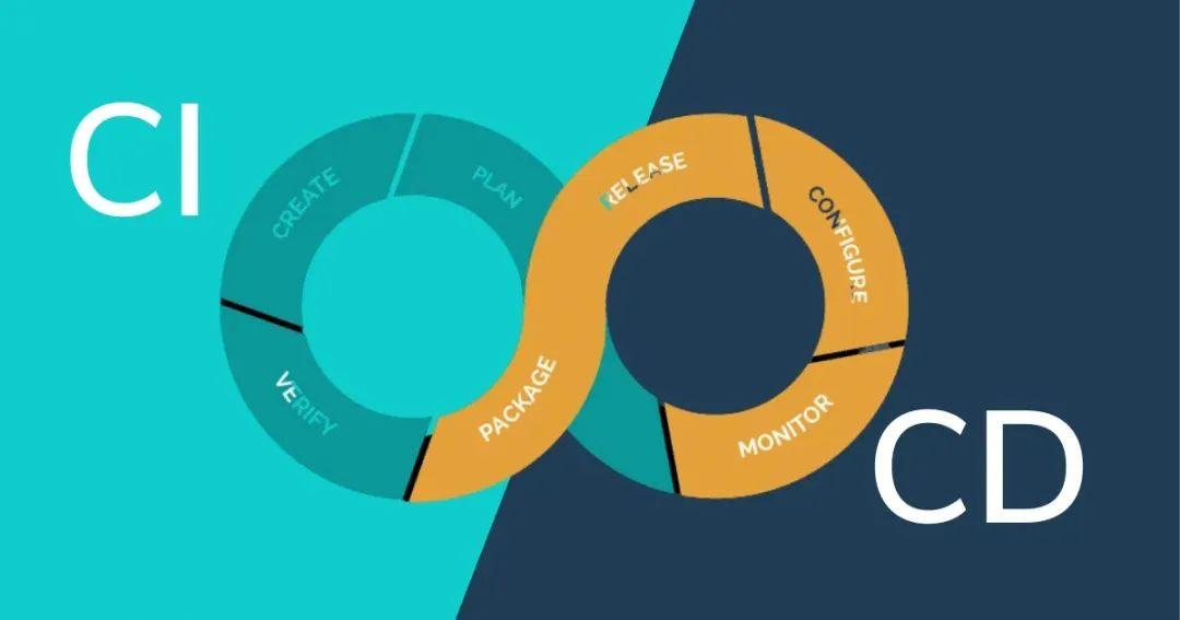 什么是 CI/CD ？5分钟让你明白 - 知乎