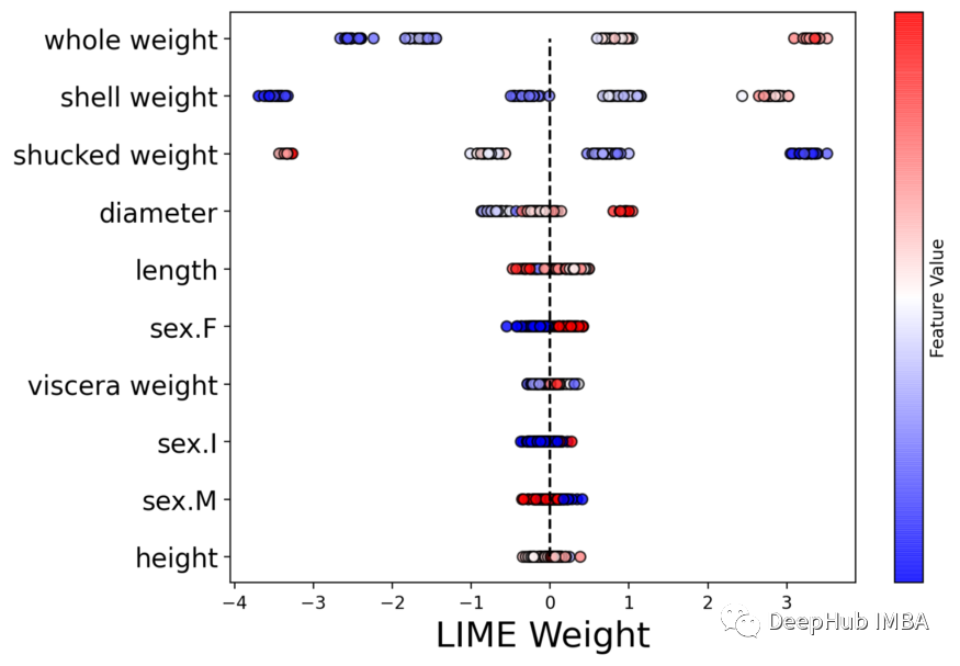 6个机器学习可解释性框架！ - 知乎