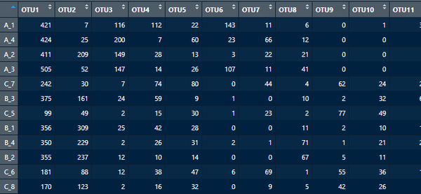 基于R语言的微生物群落组成多样性分析——NMDS分析 - 知乎