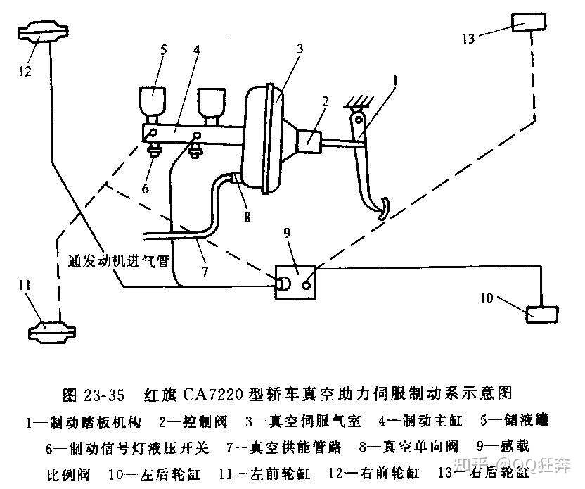 第二十三章 汽车制动系 第四节 伺服制动系 - 知乎