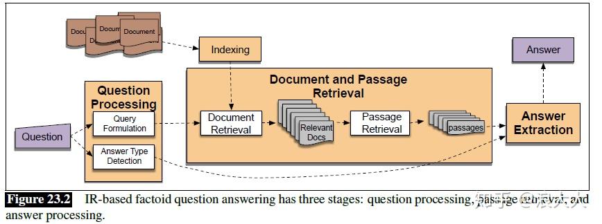 QA问答系统(Question Answering) - 知乎
