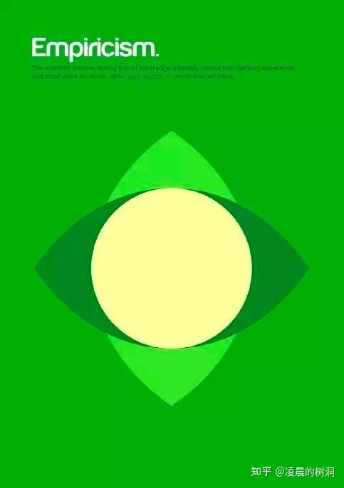 48张图看懂48种哲学主义 - 知乎