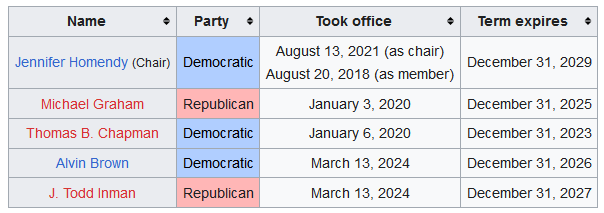 国家运输安全委员会（美国）/ National Transportation Safety Board (NTSB) - 中英文维基百科词条 ...