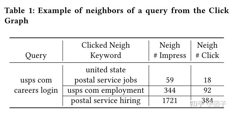 [WWW2021论文解读]TextGNN: Improving Text Encoder via Graph Neural Network in Sponsored Search - 知乎