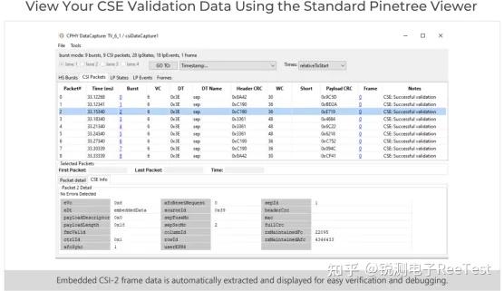 MIPI C-PHY/ D-PHY Camera Service Extensions (CSE) V2.0测试验证解决方案 - 知乎