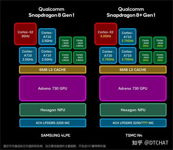 高通骁龙8 Gen3改朝换代？超越A16到底凭什么 - 知乎