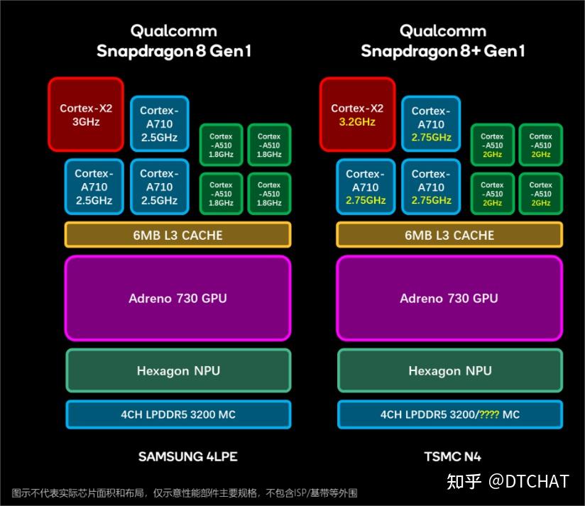 高通骁龙8 Gen3改朝换代？超越A16到底凭什么 - 知乎