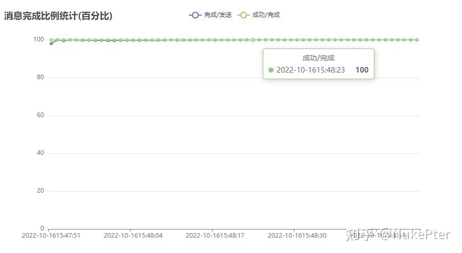 还在使用JMeter多机联合负载？或许可以试试这款单机可百万TPS的Pter - 知乎