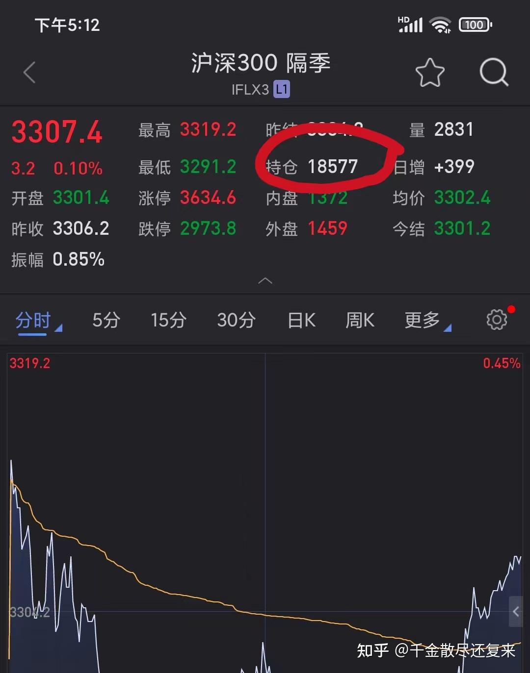 怎么查询股指期货多空单子的持有量每天有多少？ - 知乎