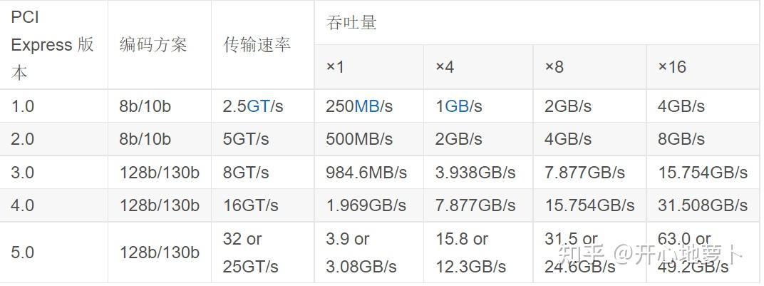 PCIe相关知识汇总 - 知乎