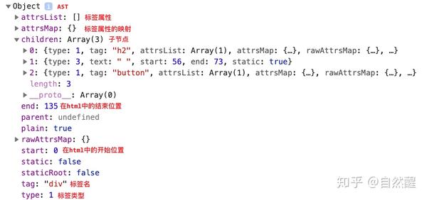 Vue模板编译原理 - 知乎