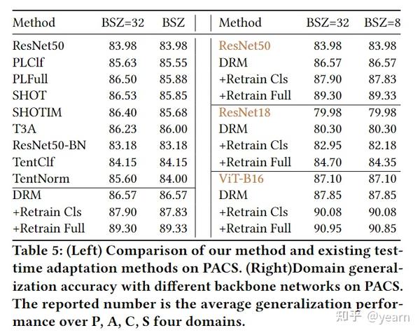 SIGKDD 2023:利用域特定信息提升泛化性 - 知乎