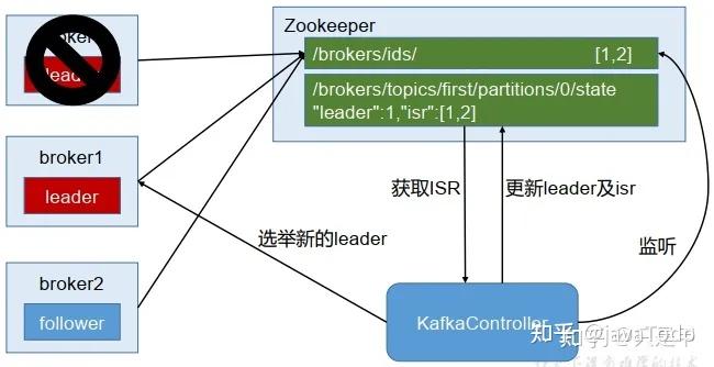 消息队列kafka详解：Kafka架构介绍 - 知乎