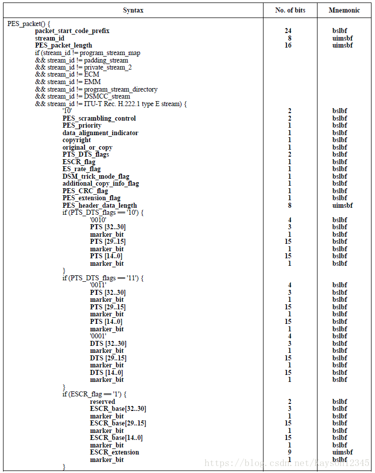 MPEG-TS 格式解析 - 知乎