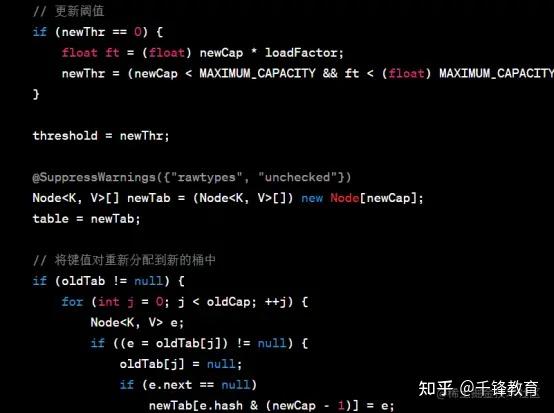详解 HashMap 的底层实现原理 - 知乎