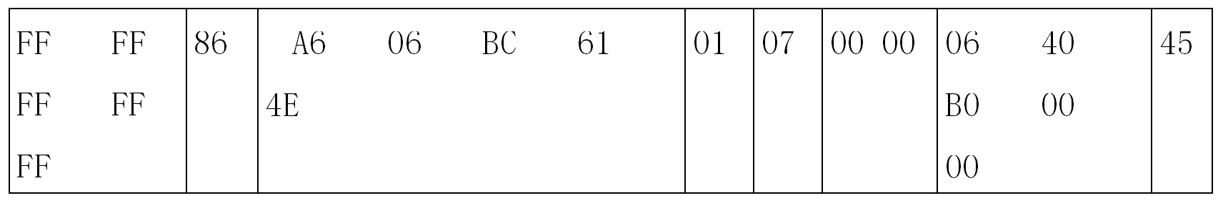 讲一讲HART协议 - 知乎