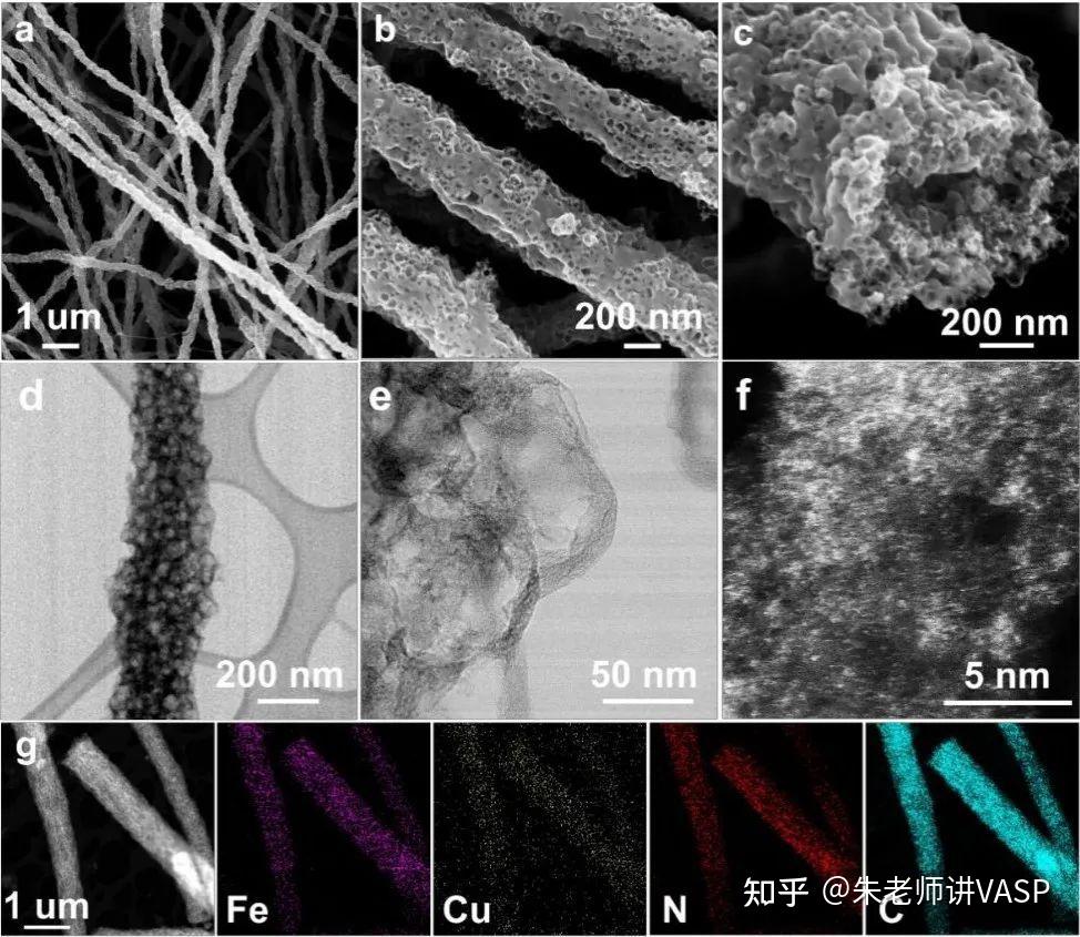 EES ：“Cu墙Fe壁”助力高性能ORR催化剂 - 知乎