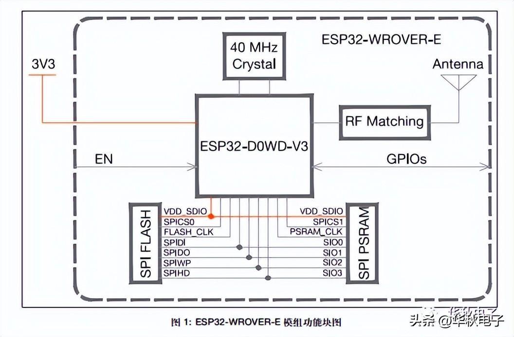 【华秋推荐】物联网入门学习模块 Esp8266 知乎 