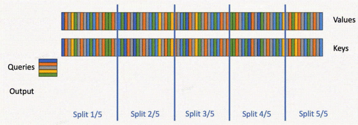 FA2中Flash-decoding 第二阶段reduce sum计算公式推导 - 知乎