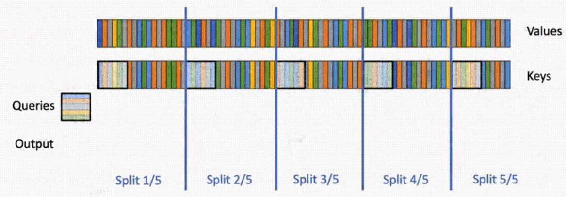 FA2中Flash-decoding 第二阶段reduce sum计算公式推导 - 知乎
