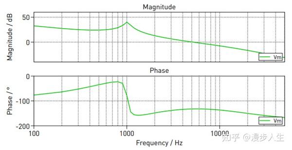 PLECS 应用示例（13）：带环路增益分析的降压转换器（Buck Converter with Loop Gain Analysis） - 知乎