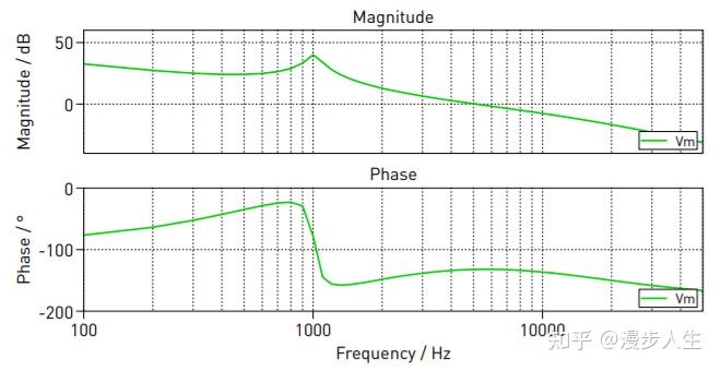 PLECS 应用示例（13）：带环路增益分析的降压转换器（Buck Converter with Loop Gain Analysis） - 知乎