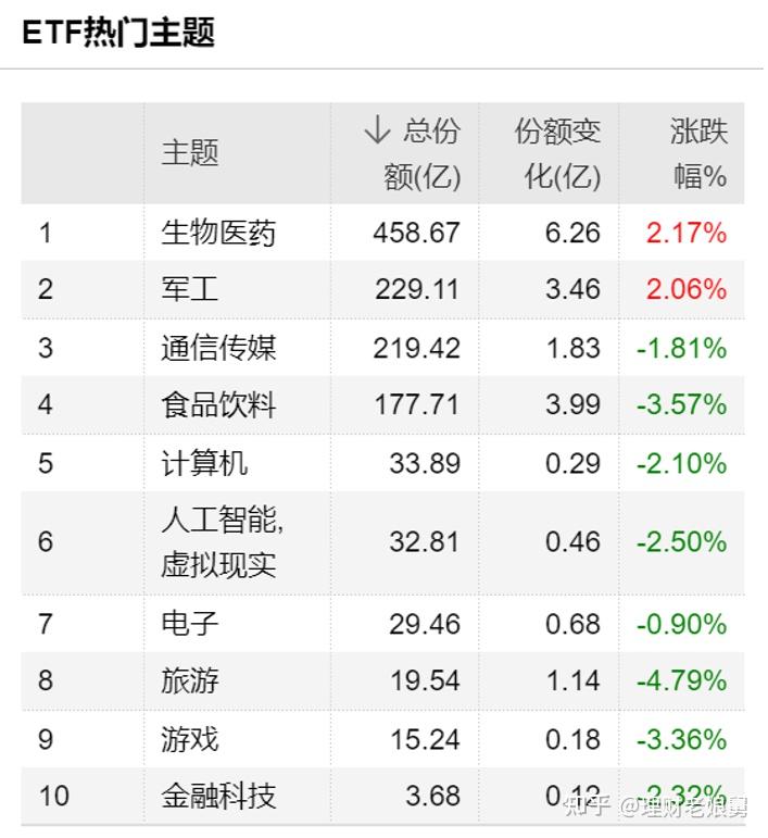 重磅！这只ETF份额暴涨100亿，养殖ETF成为最大赢家？ - 知乎