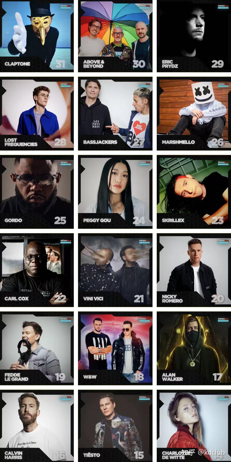 2022全球百大DJ排行榜正式公布 - 知乎