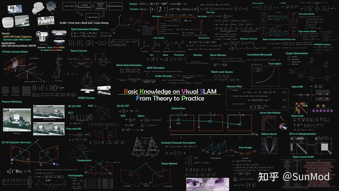 FAST-LIO2&Faster-LIO - 知乎